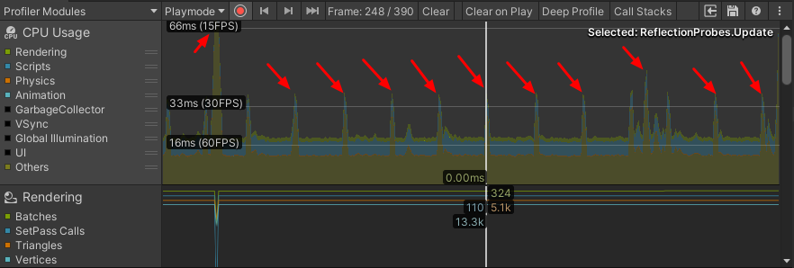 Unity CPU-gebruiksgrafiek